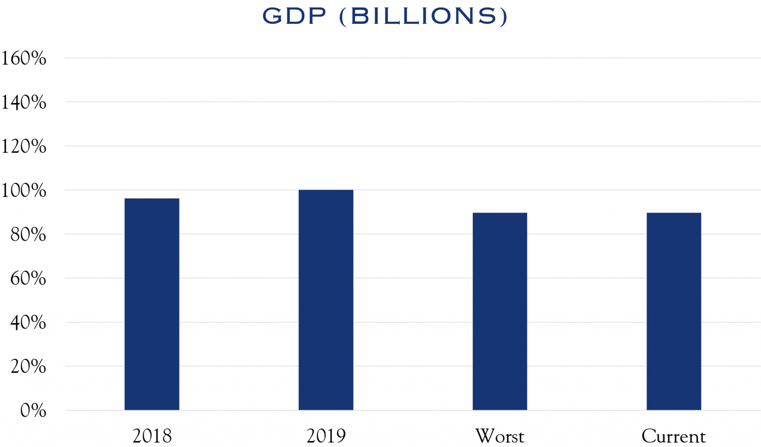 Economic Review: September 2020 - Silvercrest
