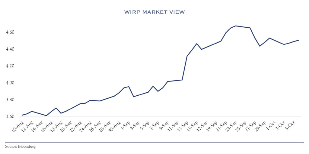 Economic Review—Q4 2022 - Silvercrest