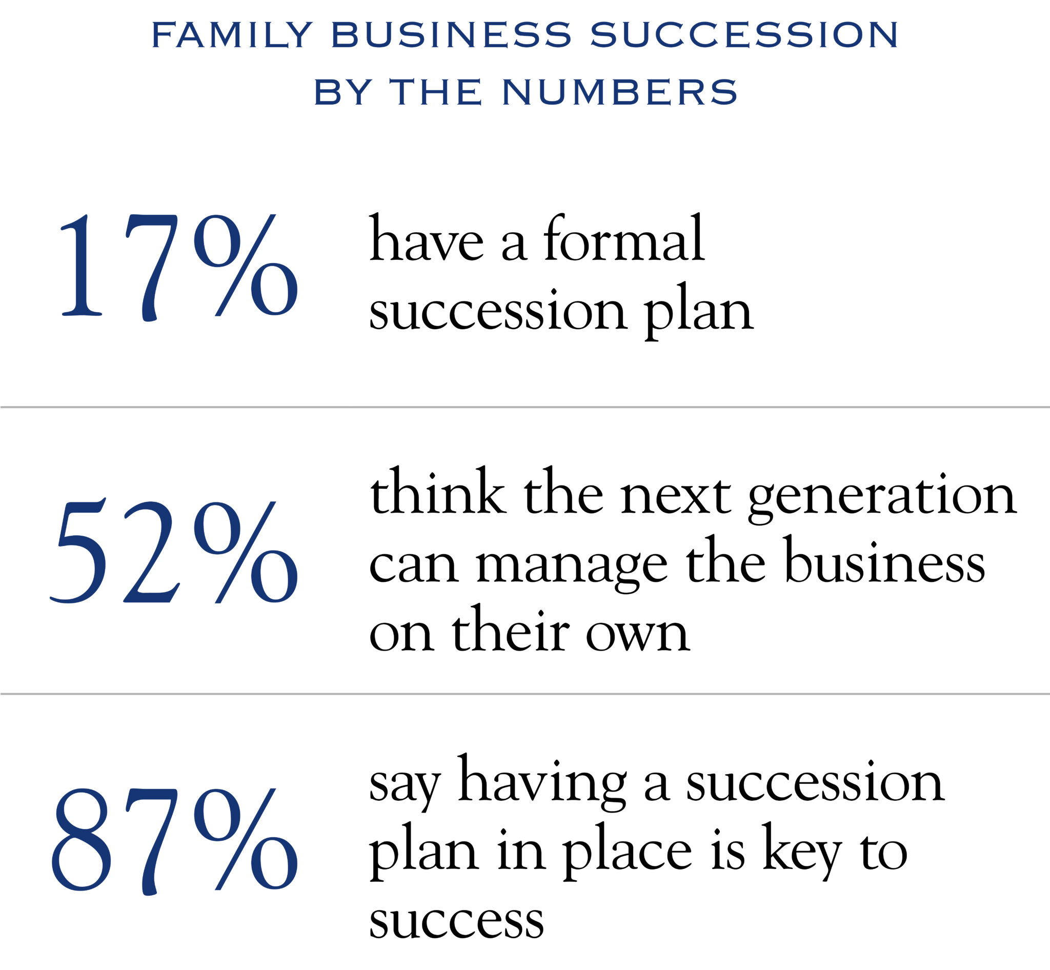 Preserving Your Family Business Legacy: The Real Story of Succession ...