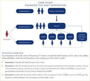 Family Wealth—Engaging the Next Generation - Silvercrest