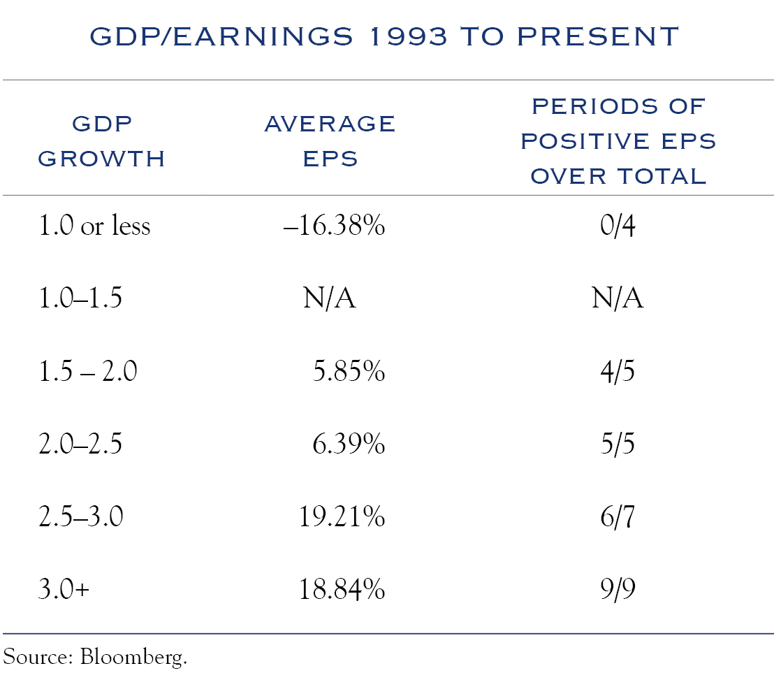 Economic Review: Q1 2024 - Silvercrest