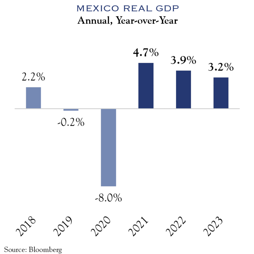 Navigating Mexico’s Economic Boom Amidst Political Shifts - Silvercrest