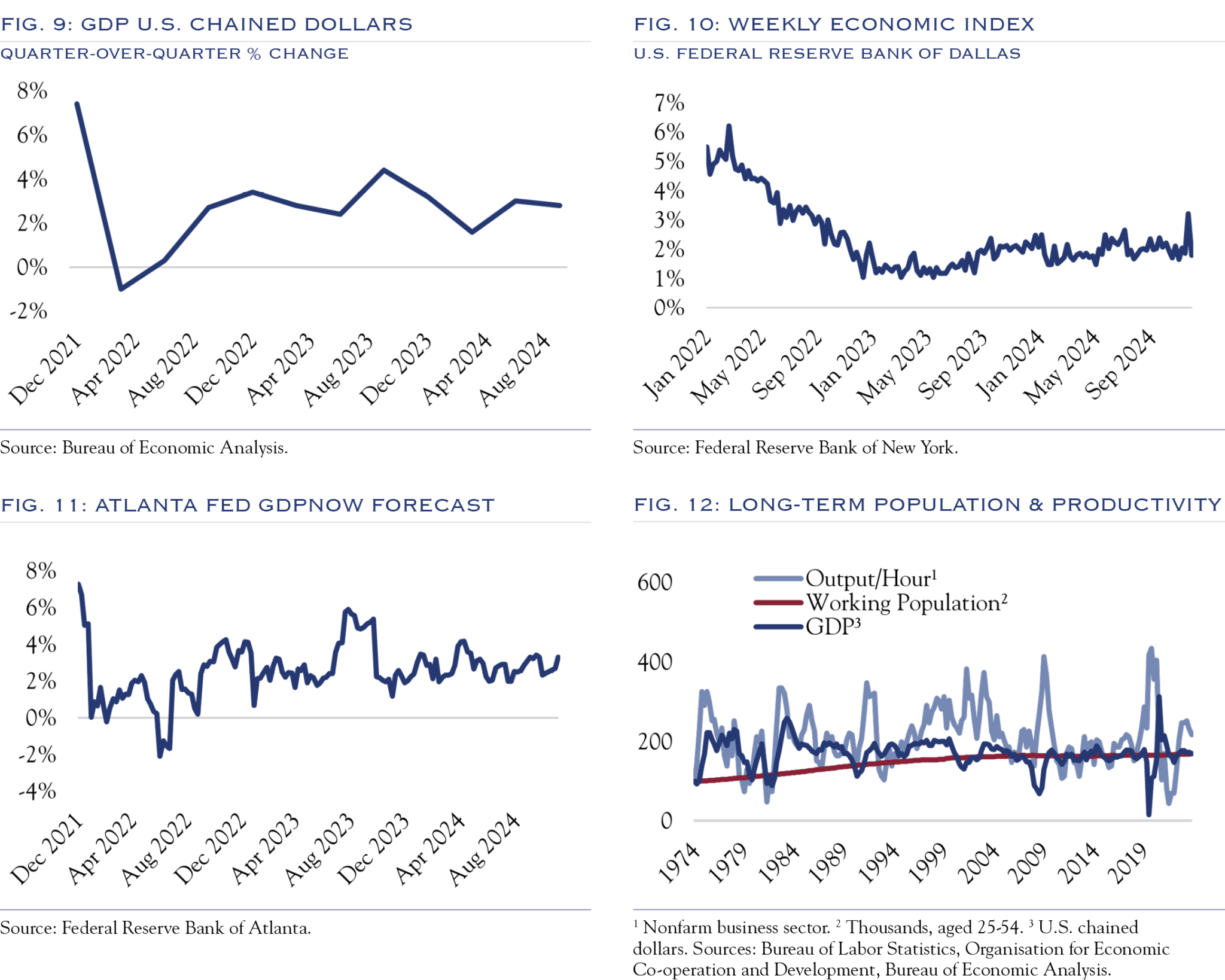 Economic & Market Outlook—2025 & Beyond - Silvercrest