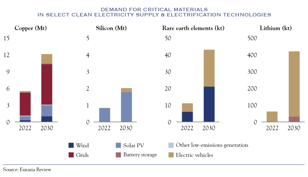 Understanding the Materials Powering The Renewable Energy ...