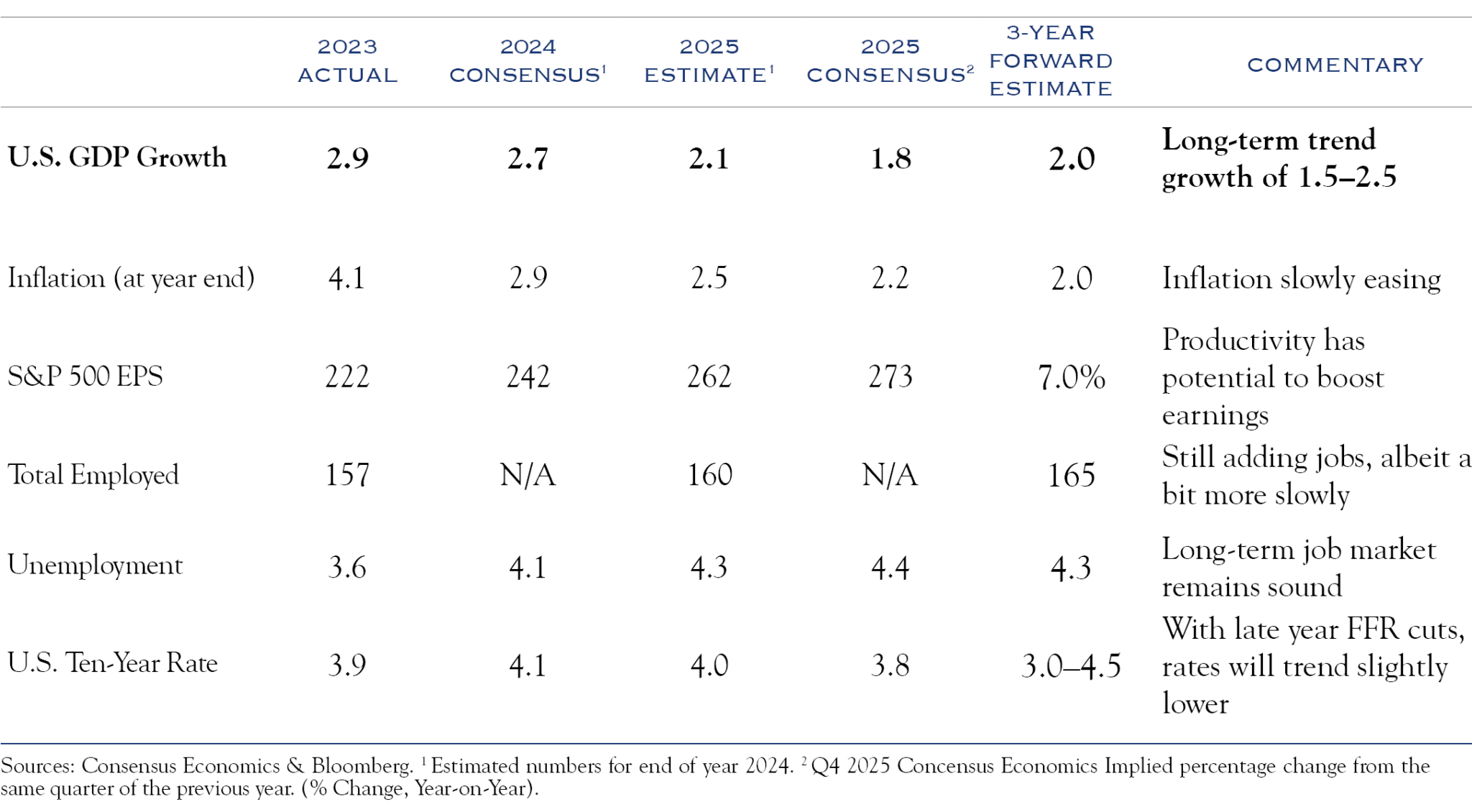 Economic & Market Outlook—2025 & Beyond - Silvercrest